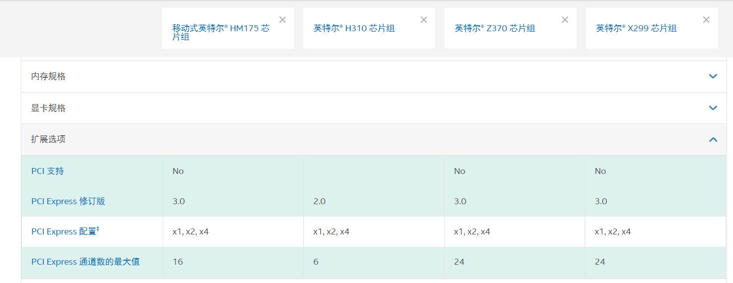你的固态硬盘为什么比别人测试的慢？ - 知乎