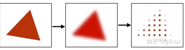 GAMES101_6_antialiasing - 知乎