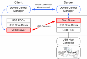 WSL2 使用 USB/IP 连接 USB 设备 - 知乎