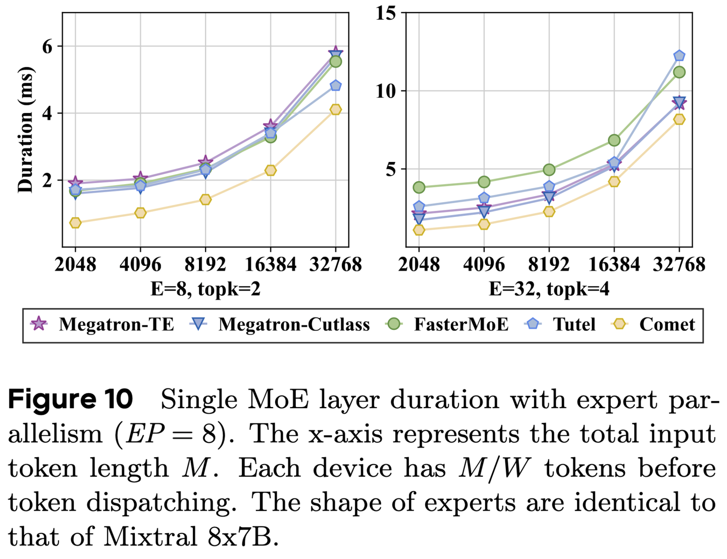 Comet：字节关于大规模MoE通信计算重叠系统 - 知乎