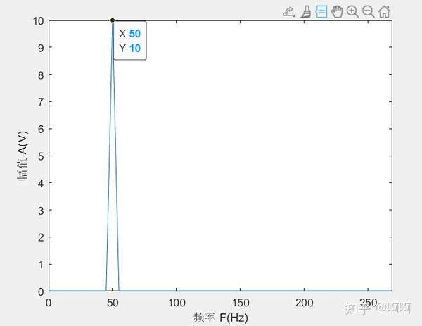FFT 频点幅值真实值 - 知乎