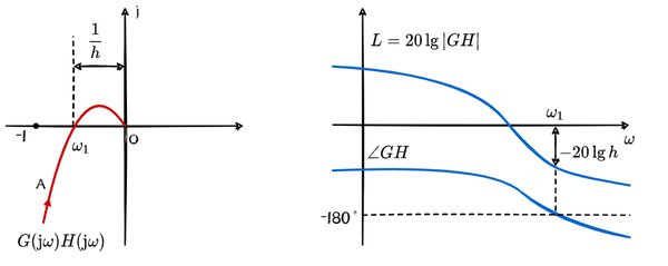 自动控制原理 （五）： 频率域方法 - 知乎