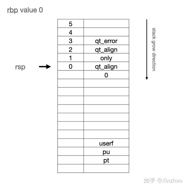 SystemC中的QuickThread协程库-x86_64平台 - 知乎