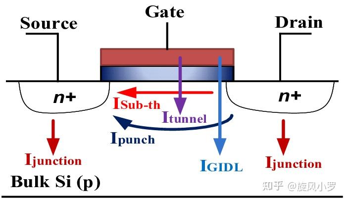 必看！半导体制造入门到精通——HKMG中的Gate First和Gate Last工艺 - 知乎