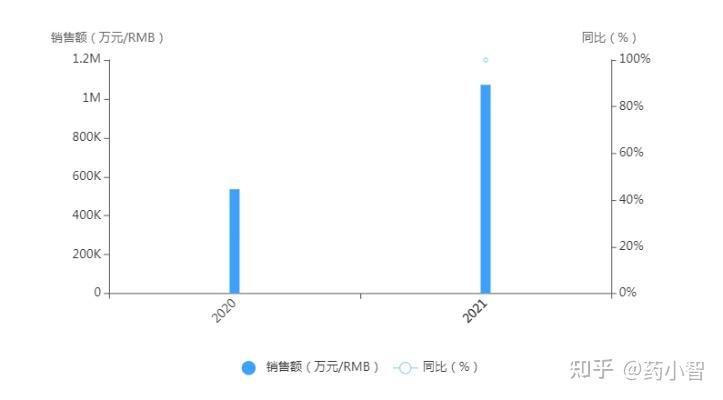 信达生物改良型新药IBI311获批临床 - 知乎