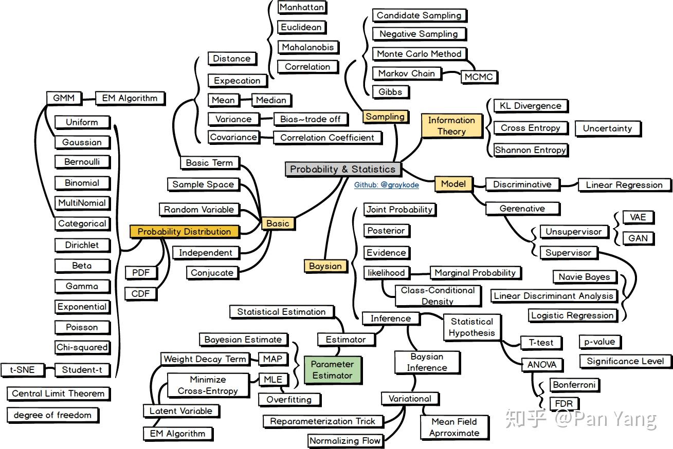 nlp-roadmap：自然语言处理路相关路线图（思维导图）和关键词（知识点） - 知乎