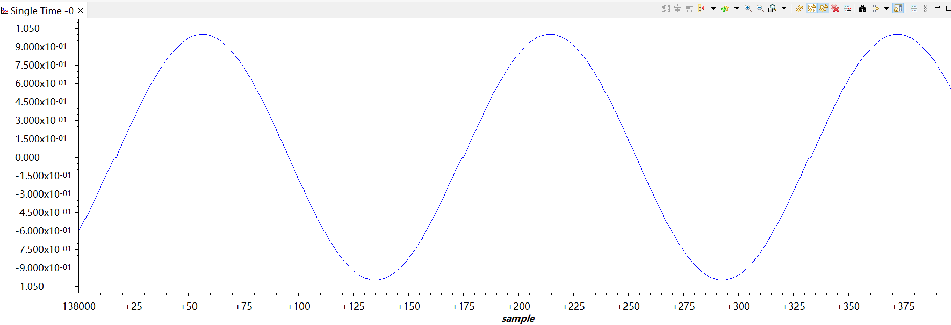 DSP调试技巧三：CCS软件示波器的实现 - 知乎