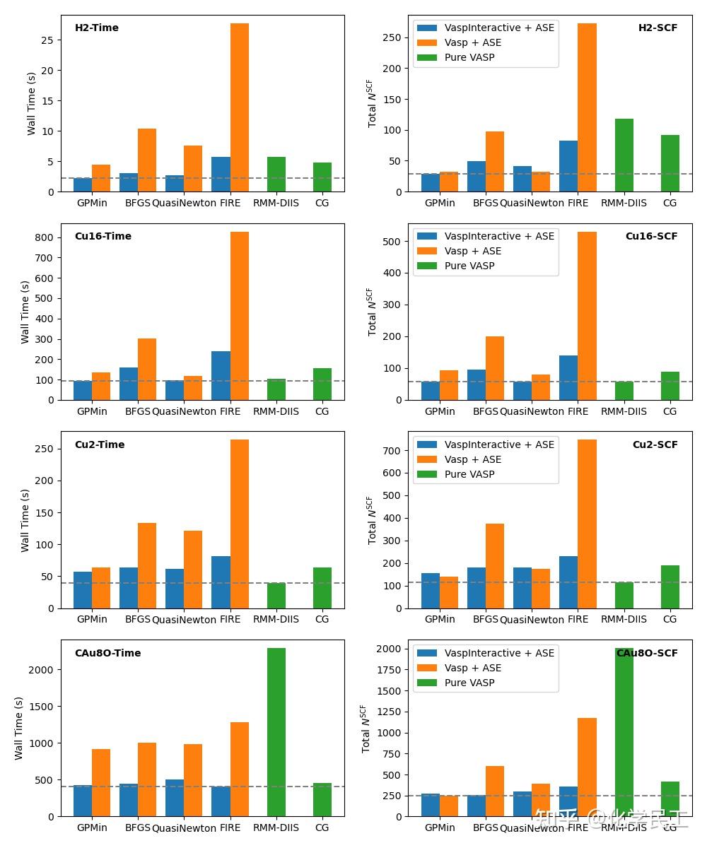 使用VASP-interactive提高ASE使用VASP计算器速度 - 知乎