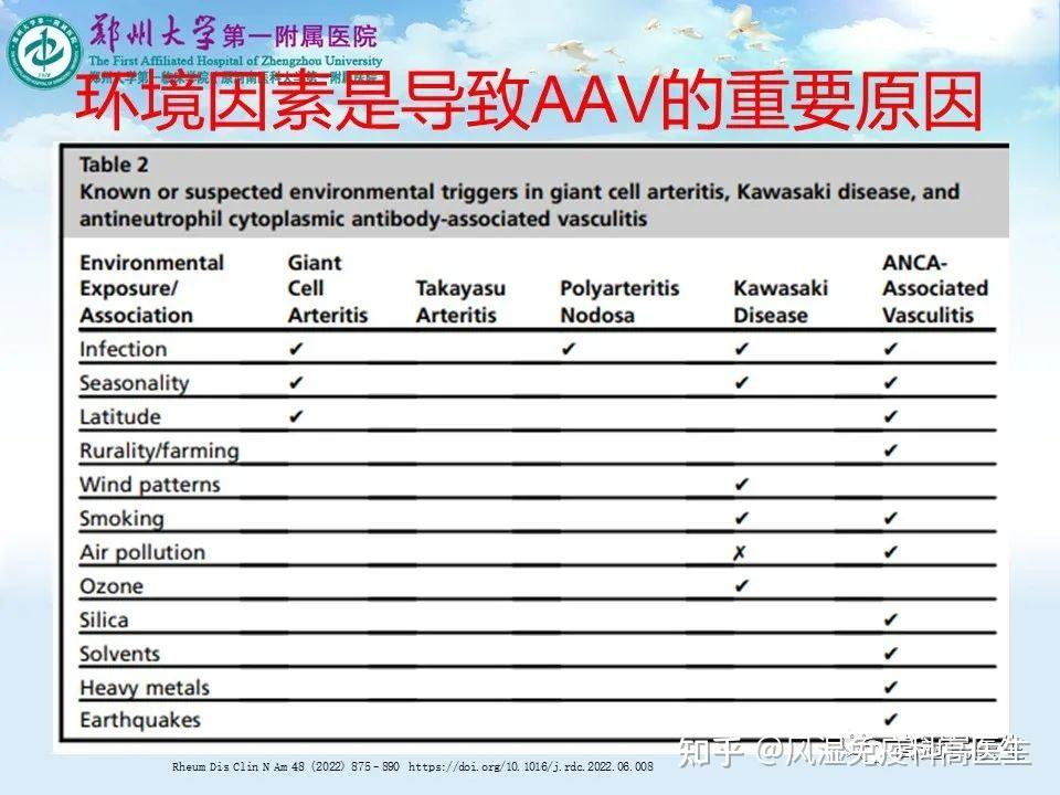 2022年ANCA相关血管炎诊疗进展 - 知乎