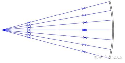 CGH补偿检测光学元件设计与加工 - 知乎