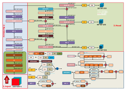 【yolo系列】yolov9 - 知乎