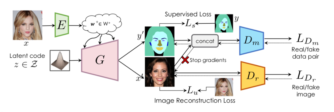 CVPR 2021 论文大盘点-语义分割篇 - 知乎