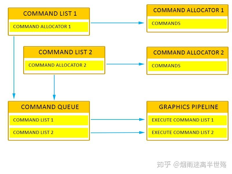 （译）Introduction To Direct3D 12 - 知乎