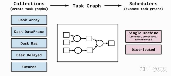 Dask：一种可扩展的并行计算解决方案 - 知乎