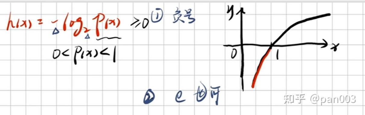 数据挖掘 算法 信息量 And 信息熵 And 条件熵 And 信息增益 And Id3算法 And C45算法 知乎