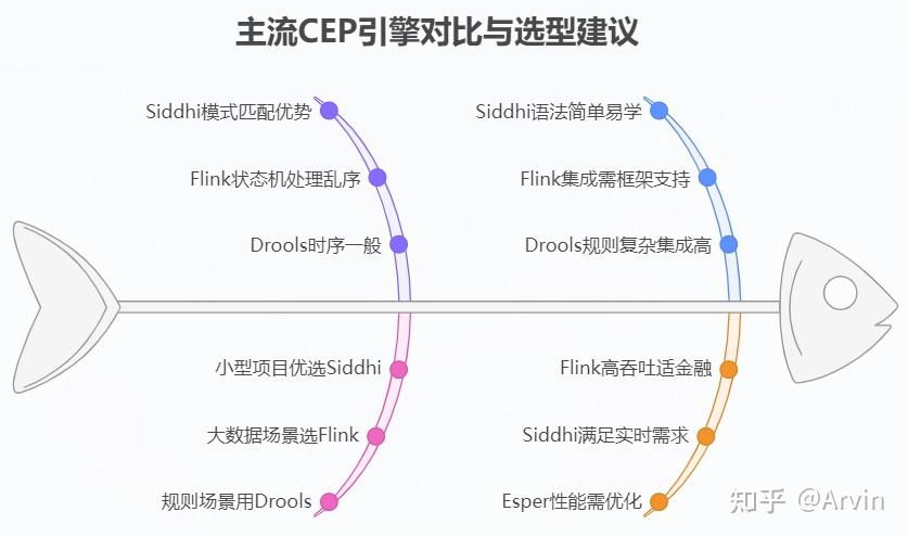从入门到实战：一文详解Siddhi CEP核心技术与应用 - 知乎