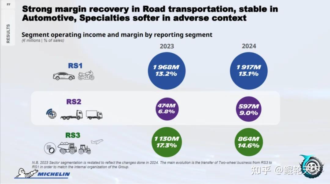 米其林发布2024全年财报，聚焦Michelin in Motion 2030战略 - 知乎