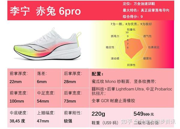 人中吕布 马中赤兔 李宁赤兔6PRO测评！2023跑鞋推荐（第一期） - 知乎