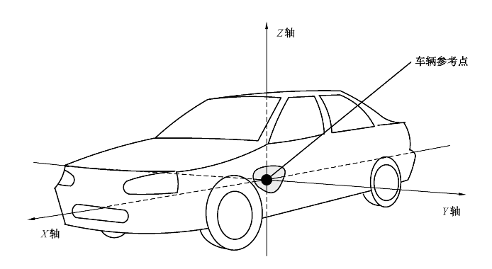 GB/T 40429-2021《汽车驾驶自动化分级》 正式发布 - 知乎