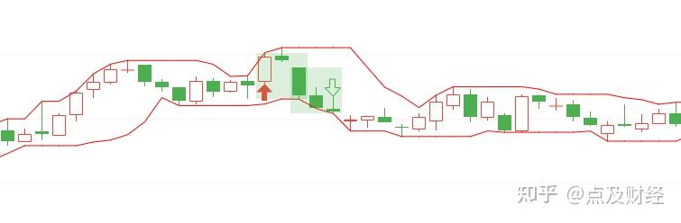 Python实现“箱体形态"突破策略，最原始的技术指标！ - 知乎