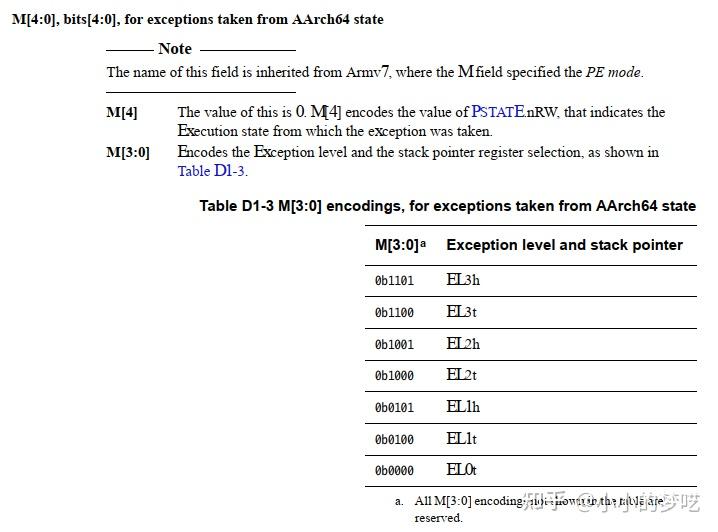 013 - ARM64的异常处理(Exception)机制 - 知乎