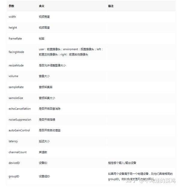 WebRTC（一）getUserMedia 使用 - 知乎