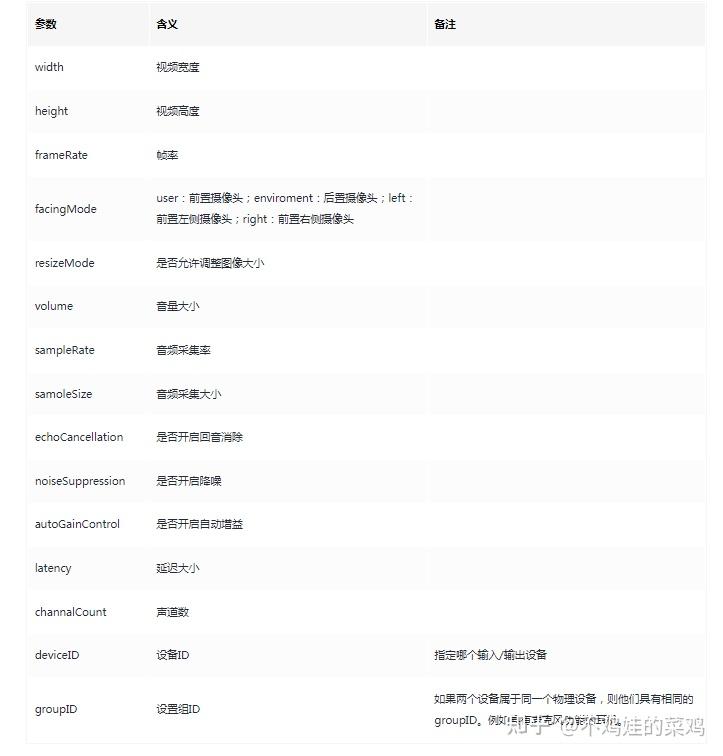 WebRTC（一）getUserMedia 使用 - 知乎