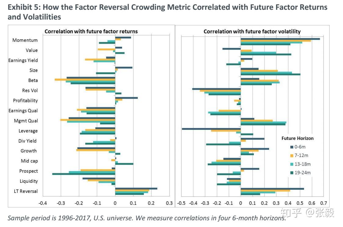 MSCI 因子拥挤（Factors Crowding）模型 - 知乎