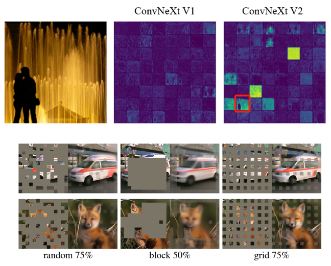 CV中常用Backbone-2：ConvNeXt模型详解 - 知乎