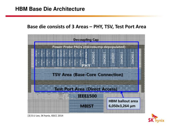 什么是 HBM、HBM2 和 HBM2E？ - 知乎