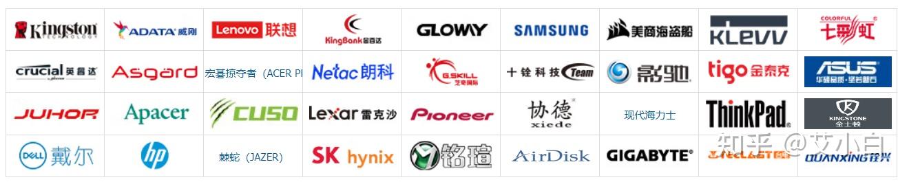 DIY电脑内存选购指南，2024年5月推荐（D4，D5） - 知乎