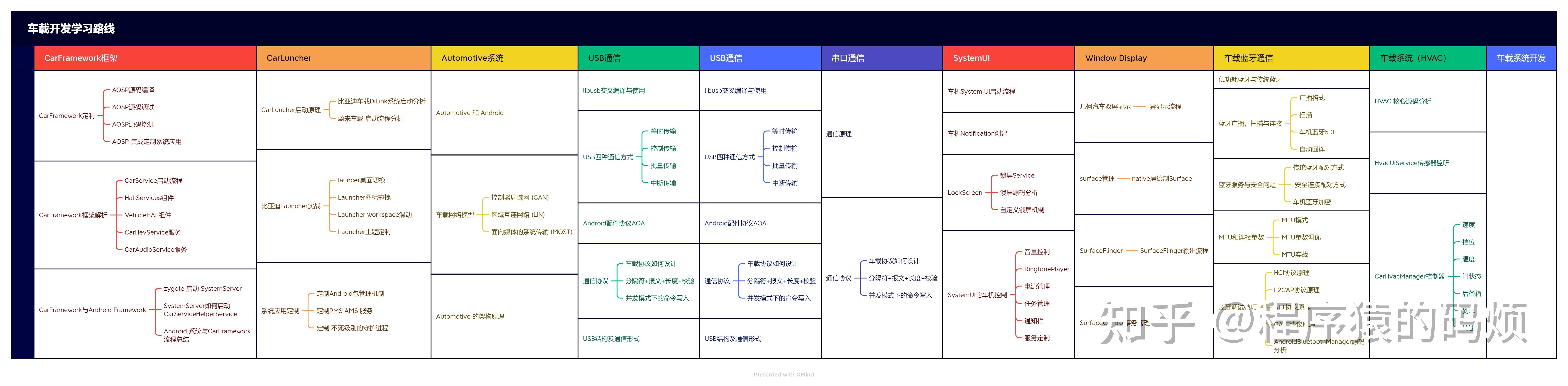 Android车载系统（HVAC） 原理＋源码分析（代码示例） - 知乎