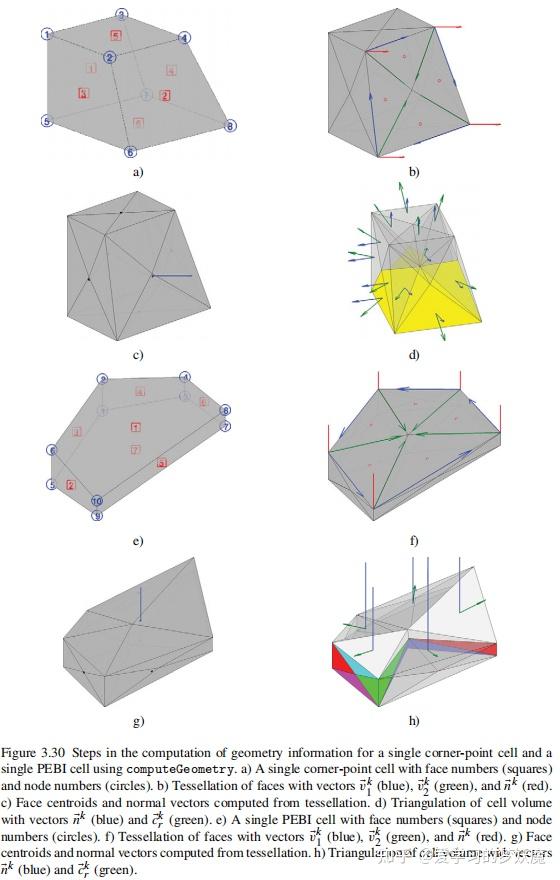 《An Introduction to Reservoir Simulation Using MATLAB GNU Octave》研读 (三) 储层建模.4 - 知乎