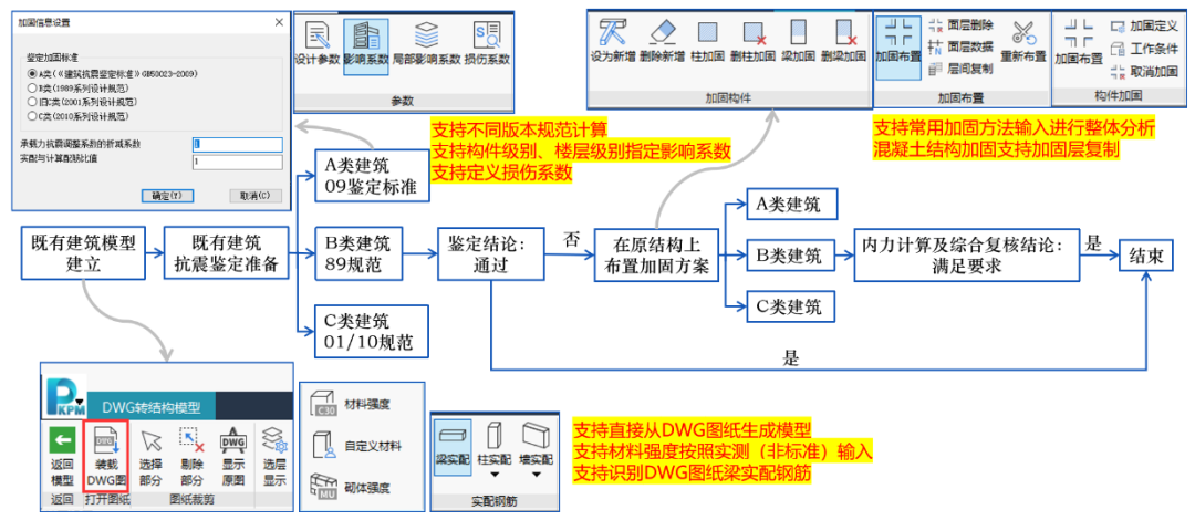 PKPM-JDJG应用 | 苏州某多层社区用房变更办公楼改造实例 - 知乎