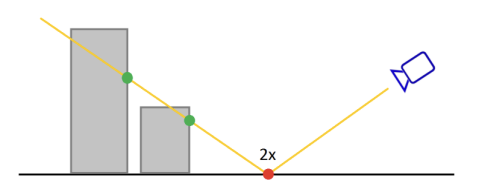 UE4 Pixel Projected Reflection解析 - 知乎