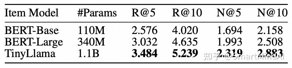 2024字节：通过HLLM架构集成层次化LLM，改进推荐系统 - 知乎