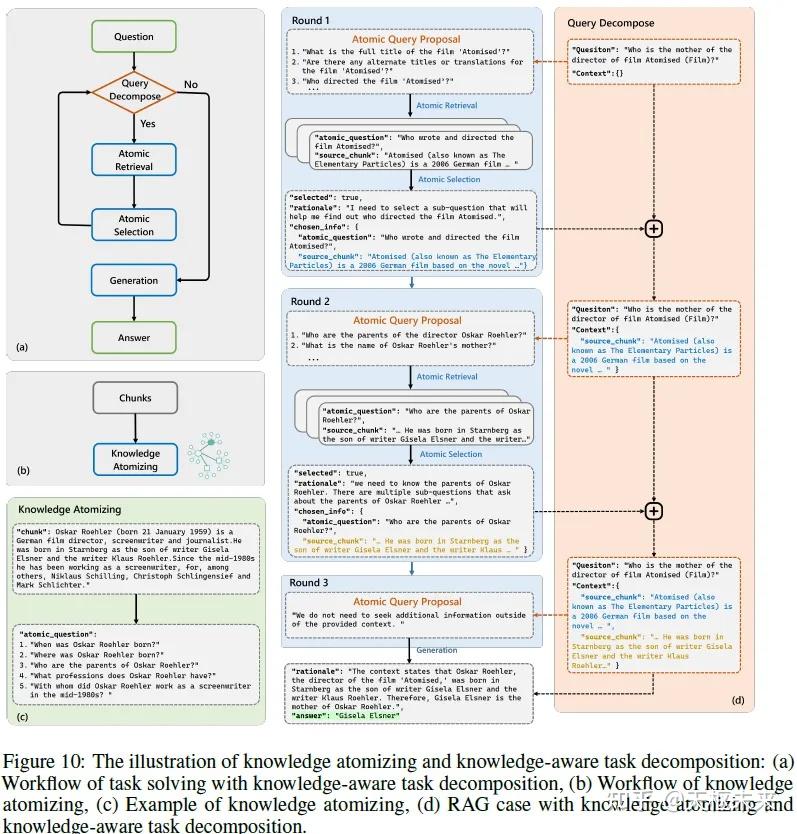 微软新研究：PIKE-RAG框架解读 - 知乎