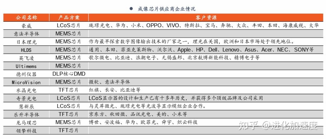 深度|HUD全产业链梳理，AR-HUD放量在即 - 知乎