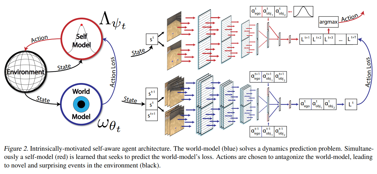斯坦福学者冷思考：强化学习存在基础性缺陷 - 知乎