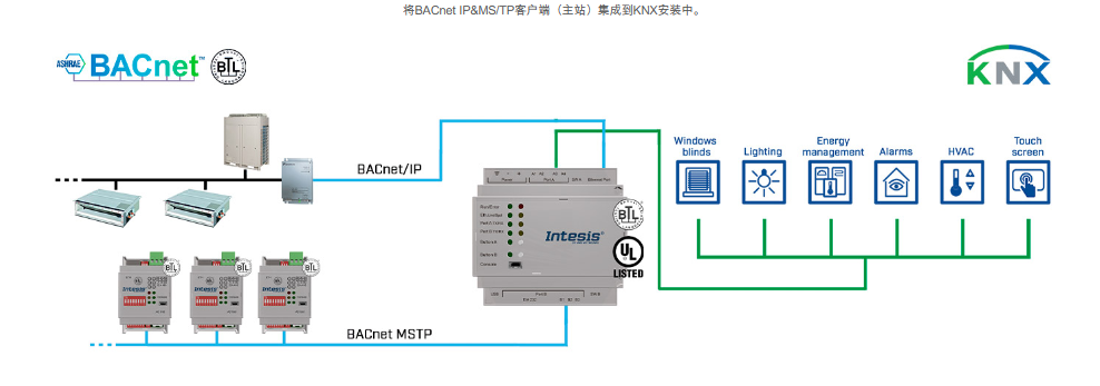 BACnet协议网关 - 知乎