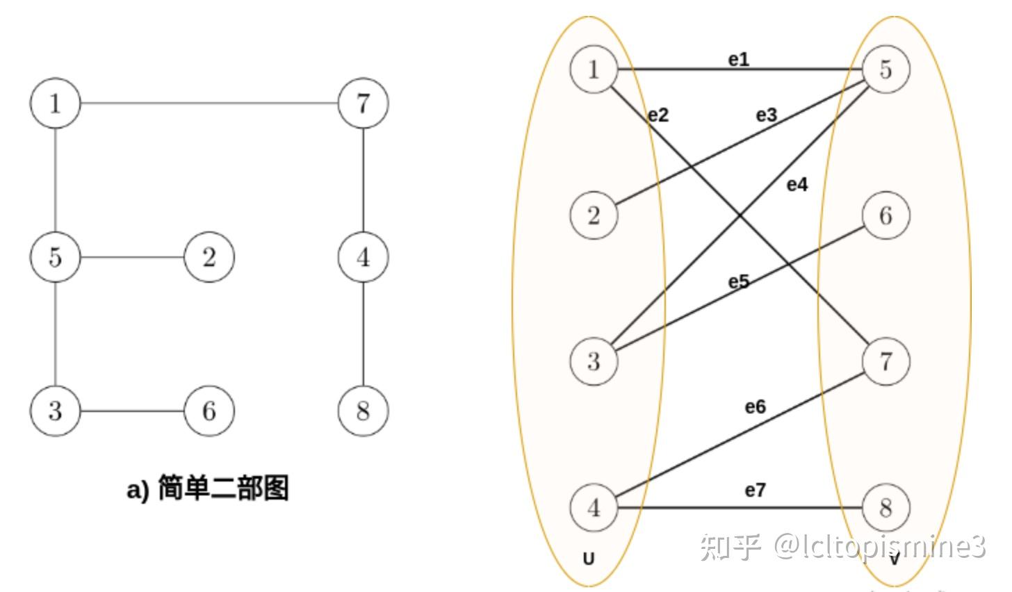 浅谈匈牙利算法 知乎 