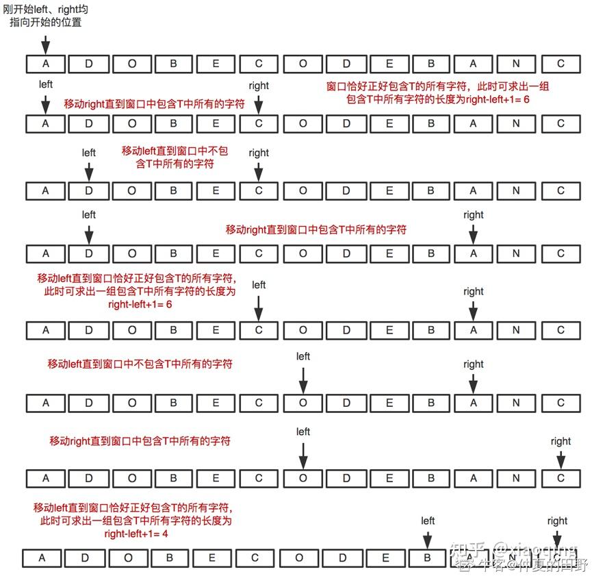 牛客网算法 Bm90 最小覆盖子串 知乎