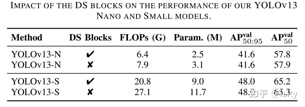 文献阅读：YOLOv13: Real-Time Object Detection with Hypergraph-Enhanced Adaptive Visual Perception - 知乎