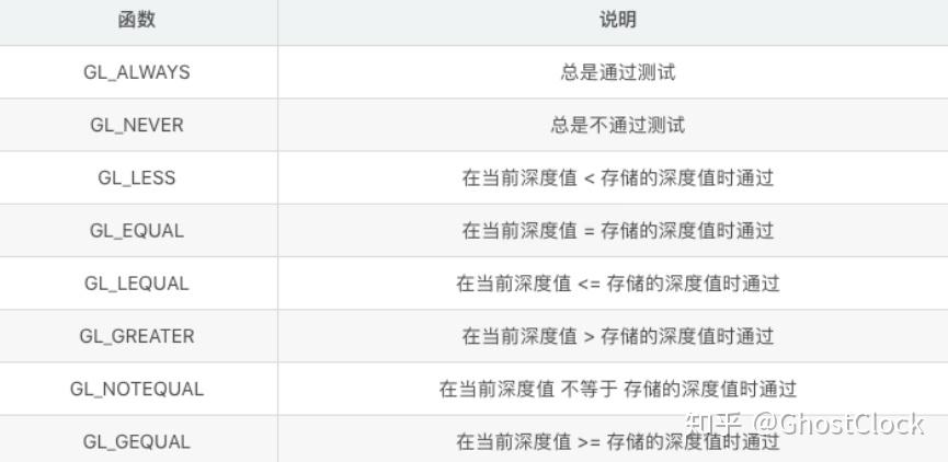 OpenGL学习笔记(五)-OpenGL的渲染技巧 - 知乎
