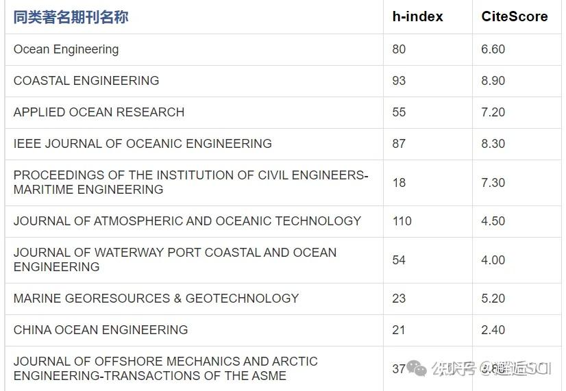 老牌期刊，影响因子2＋，中科院3区，对国人友好！ - 知乎