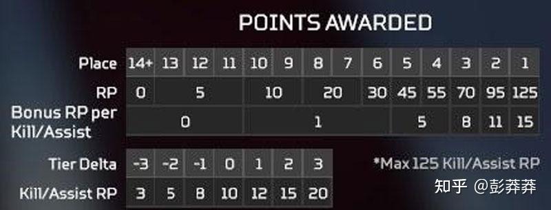 APEX点位（POI）设计分析 - 知乎