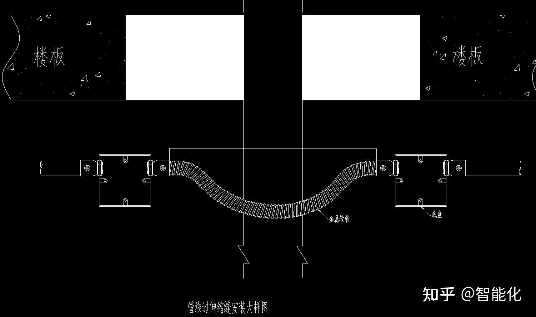 弱电工程桥架与KBG管安装大样图，CAD格式 - 知乎