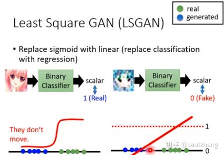 MLDS18：WGAN、EBGAN - 知乎