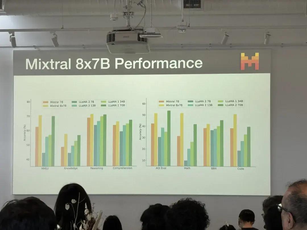 32K上下文，Mistral 7B v0.2 基模型突然开源了 - 知乎