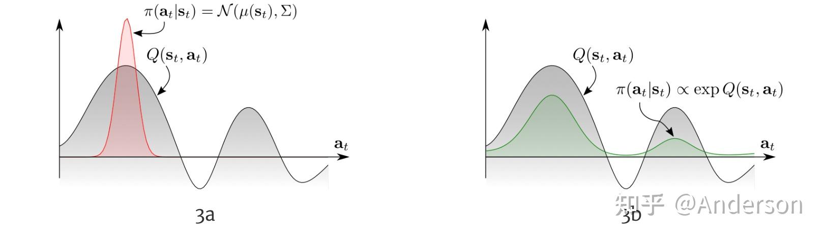 强化学习-连续控制问题建模 - 知乎